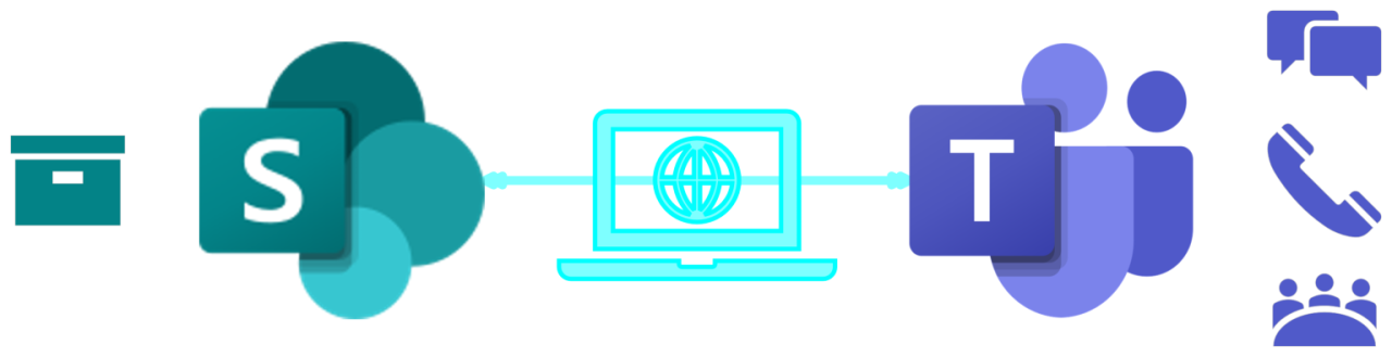 What are the connections between SharePoint and Microsoft Teams?